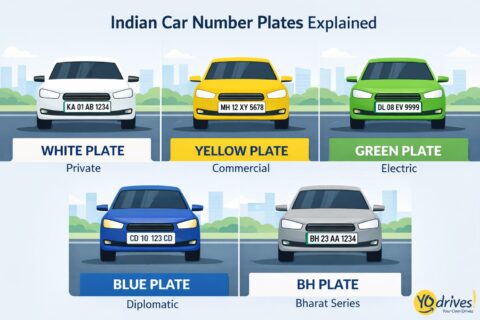 Car Number Plates In India: Types, Colors & RTA Rules - Car Tempo Bus ...