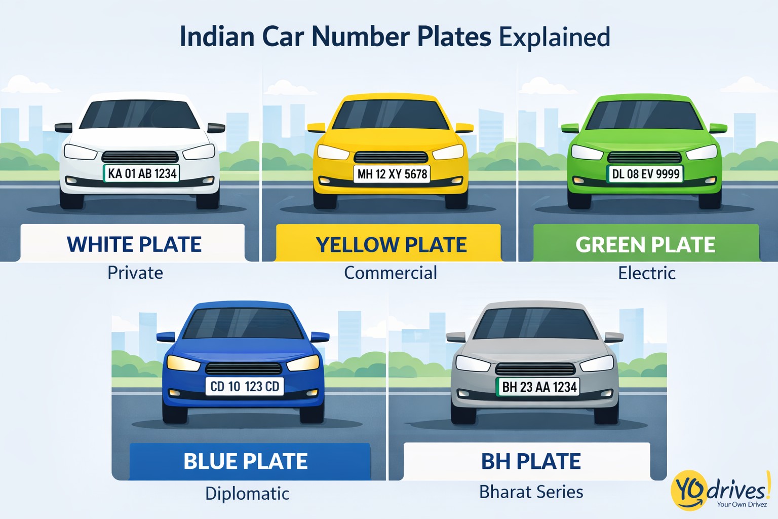 Car Number Plates In India: Types, Colors & RTA Rules - Car Tempo Bus ...